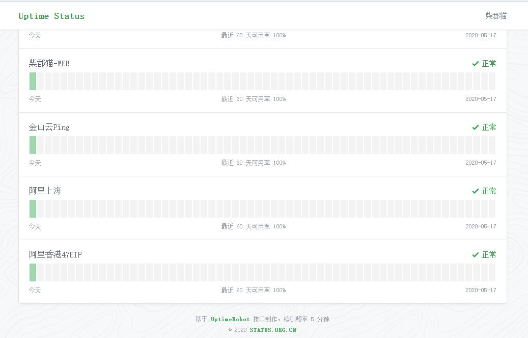 Uptime Status–使用UptimeRobot自建服务器Ping和网站在线率监控 | 柴郡猫